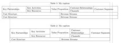 Multirow Problem With Cell Alignment In Table With Multicolumn Tex