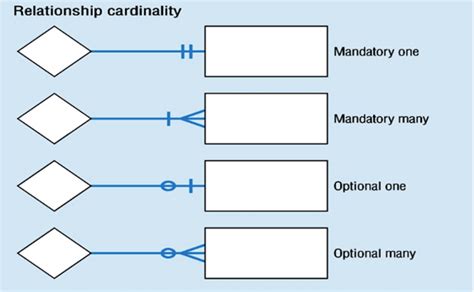 DIAGRAM Mysql Er Diagram Relationship MYDIAGRAM ONLINE