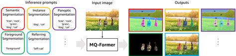 논문 리뷰 Mixed Query Transformer A Unified Image Segmentation Architecture