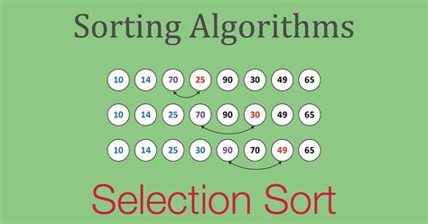 Selection Sort Là Gì Thuật Toán Sắp Xếp Chọn Selection Sort Trong Cc Selection Sort Là Gì Thuật Toán Sắp Xếp Chọn Selection Sort Trong Cc