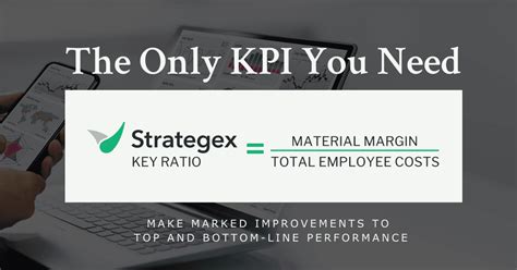 Strategex The Kpi That Matters Most