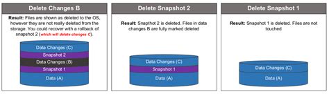 ZFS For Dummies Victor S Blog