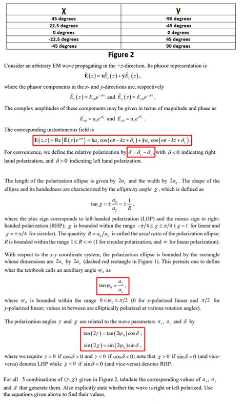 Solved Figure 2 Consider An Arbitrary Em Wave Propagating In