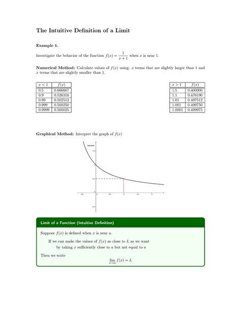 The Intuitive Definition of a Limit - The Intuitive Definition of a ...