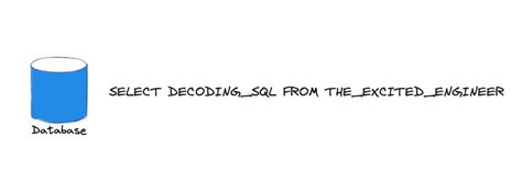 Decoding Sql Navigating Complex Queries Konstantin Borimechkov