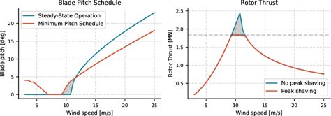 Figure 8 From A Reference Open Source Controller For Fixed And Floating