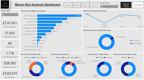 Asim Mulla On Linkedin Powerbi Analytics Dataanalyst Data
