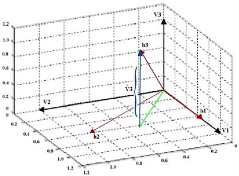 Figure From Introduction To Krylov Subspace Methods In Model Order Reduction Semantic Scholar