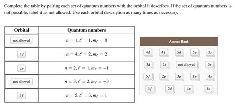 complete the table by pairing each set of quantum numbers with the