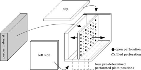 Illustrative Scheme Of A Possible Disassembled Single Solution With