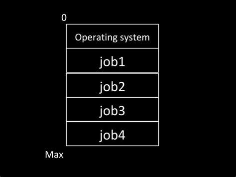 Operating System Structure Ppt