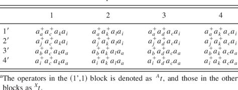 Table Ii From Structure Of The Exact Wave Function Semantic Scholar