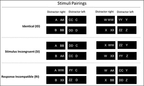 Predefined Combinations Of Target Distractor Pairings Per Condition Download Scientific