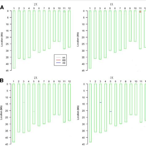Snp Array Of Haploid Diploid And Triploid Plants A Snp Comparison Of Download Scientific
