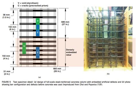 James Bittner Comparison Of Ultrasonic Imaging Techniques For Full Scale Reinforced Concrete