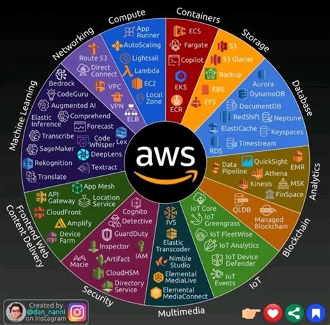 akshay panigrahi on linkedin cloud aws devops kubernetes ai it ml
