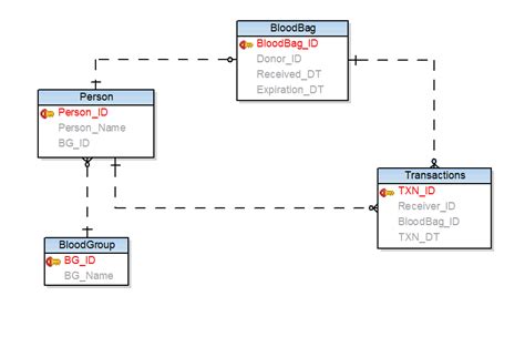 Normalization Related To Database Management System Pdf Advantagebap