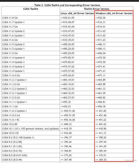 关于cuda安装已经tookit下载 cuda tookitxiaz CSDN博客
