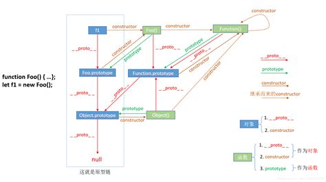 帮你彻底搞懂js中的prototype、proto与constructor（图解）js Prototype Constructor