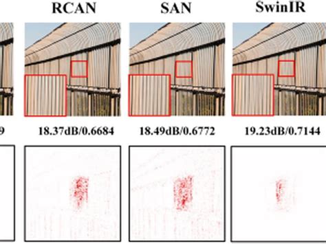 Multi Attention Fusion Transformer For Single Image Super Resolution Artificial Intelligence