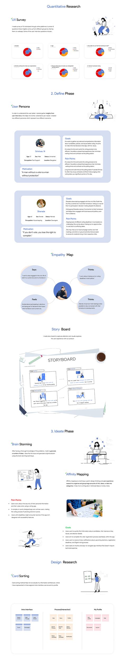 Voting App Behance