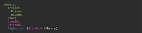 Understanding Basic Ruby Data Types