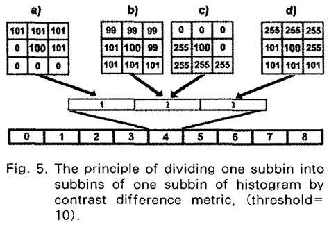 Github Chongjgcontrast Enhancement Histogram Equalization And Its