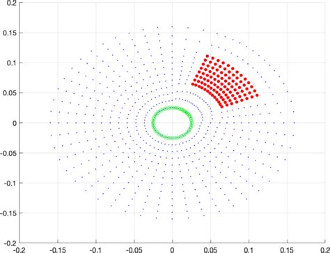 node plot for a fine mesh with contact nodes represented in red