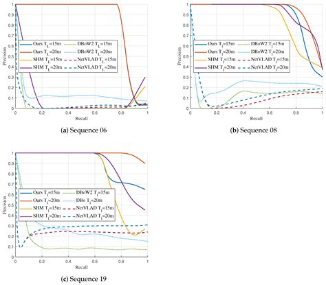 Sensors Free Full Text Landmark Topology Descriptor Based Place