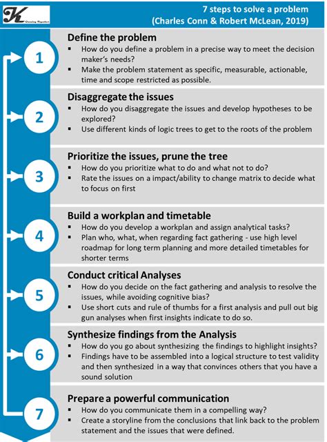 Solve Every Problem In 7 Steps To Stay Successful In A Digital World Joël Krapf