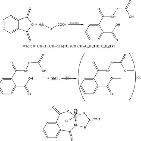 Ms Fragmentation Patterns Download Scientific Diagram