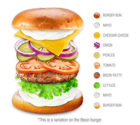 Most Popular Burgers In The World Tasteatlas