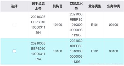 Vue中复选框disabled属性动态绑定 Csdn博客