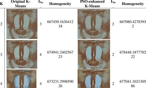 results achieved when applying original k means and pso enhanced