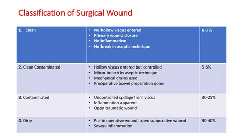 Wound Infection Pptx