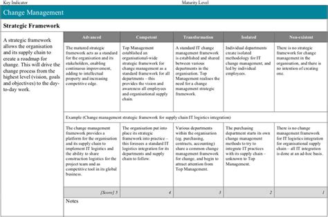 strategic framework sk2 1 sub key indicator within the eric framework