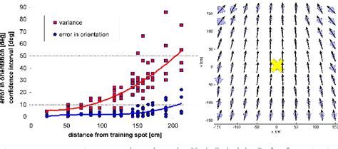 Figure 1 From An Appearance Based Visual Compass For Mobile Robots Semantic Scholar