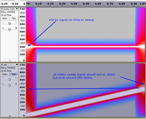 Matlab Exponential Decaying Swept Chirp Signal Signal Processing Stack Exchange