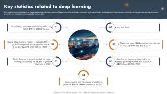 Key Statistics Related To Deep Learning PPT Example