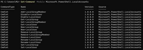 Administrar Usuarios A Través De Powershell Windows Server