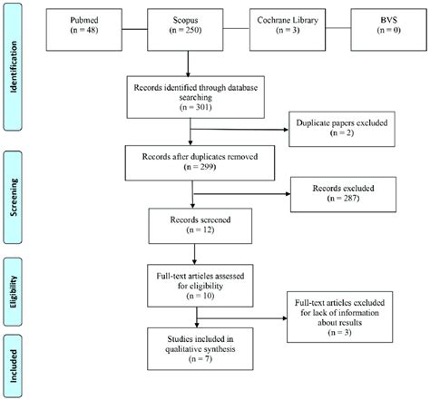 Prisma Flow Diagram Prisma Flow Diagram Download Scientific Diagram