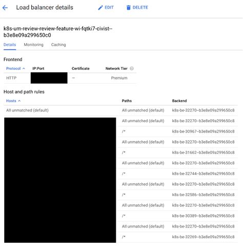 GKE Ingress Controller Ignoring Ingress Class Annotation Issue Kubernetes Ingress Gce