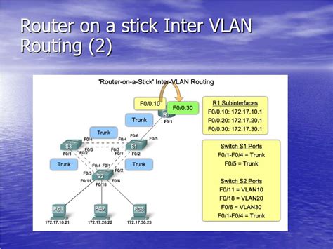 PPT Inter VLAN Routing PowerPoint Presentation Free Download ID 916444