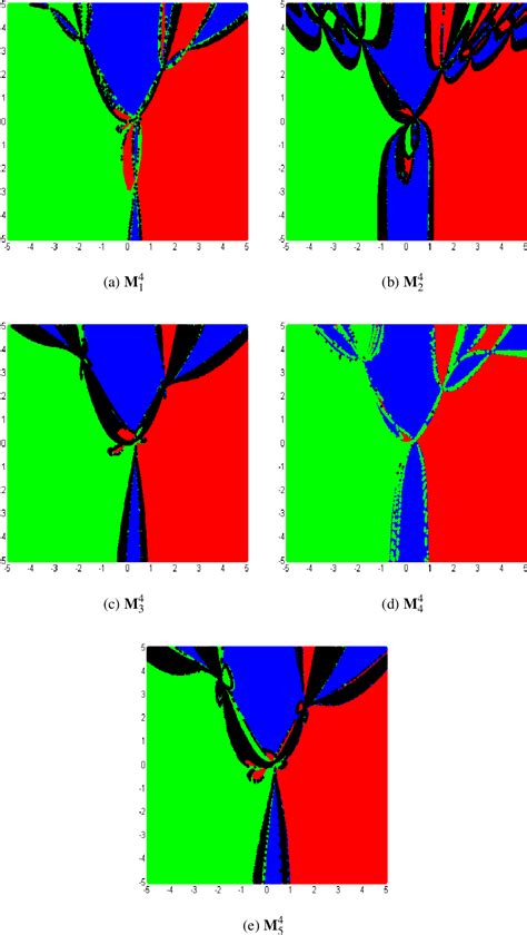 Figure 1 From Semilocal Convergence Analysis Of A Fourth Order Method