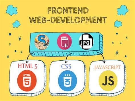 Frontend Web Development In Html Css Javascript Upwork