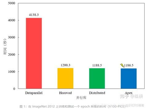 Deepspeed Pytorch单机多卡 Pytorch多卡并行mob6454cc6ba5a5的技术博客51cto博客