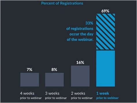 5 Dangerous Webinar Mistakes And How To Avoid Them
