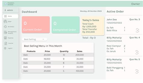 What Is Process Modeling In System Analysis And Design Design Talk