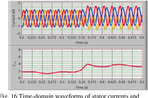 Figure 16 From A Robust Technique For Detection Diagnosis And Localization Of Switching Faults
