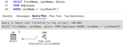 Understanding The Covering Index In Sql